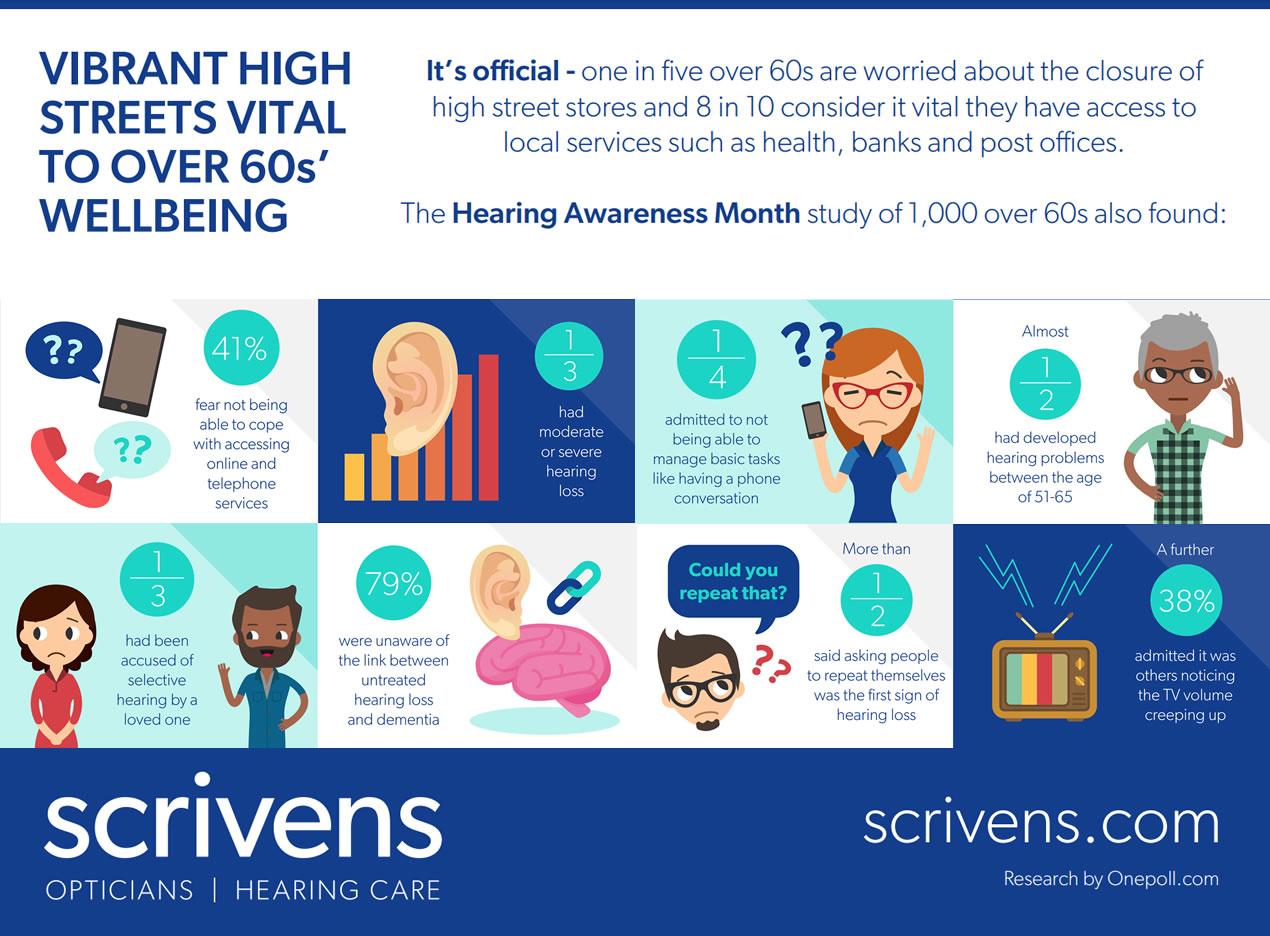 Hearing Awareness Month